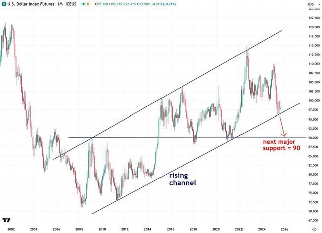 The Dollar Is On The Brink Of A Major Move (null:DXY) | Seeking Alpha