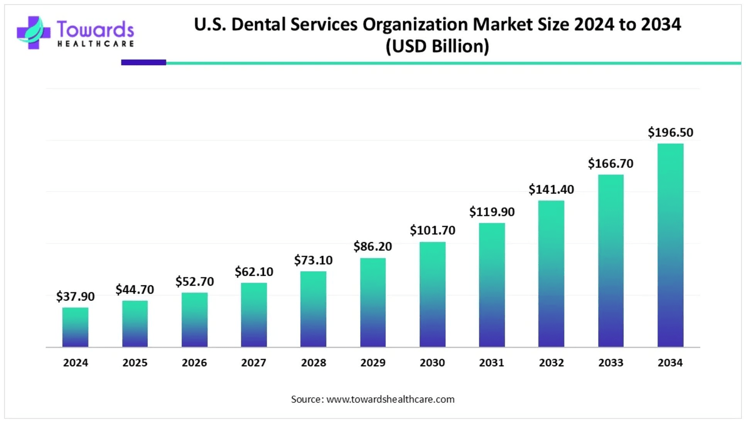 Park Dental Partners Pursues U.S. IPO On Growing Profits (PARK ...
