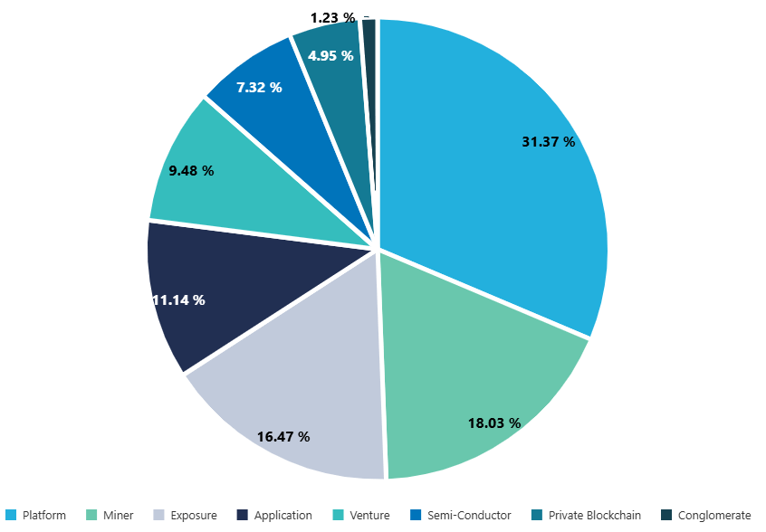 BLOK Provides Exposure To Blockchain Technology Companies (NYSEARCA ...