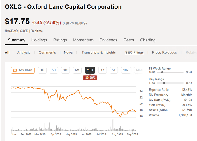 OXLC: Reverse Split, Distribution Cut, Oh My! Still A Buy For Income ...