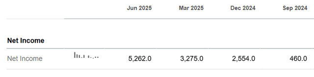 Disney: Ignore The Critics And Get In Ahead Of These Drivers (NYSE:DIS ...