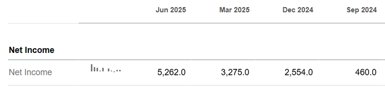 Disney: Ignore The Critics And Get In Ahead Of These Drivers (NYSE:DIS ...
