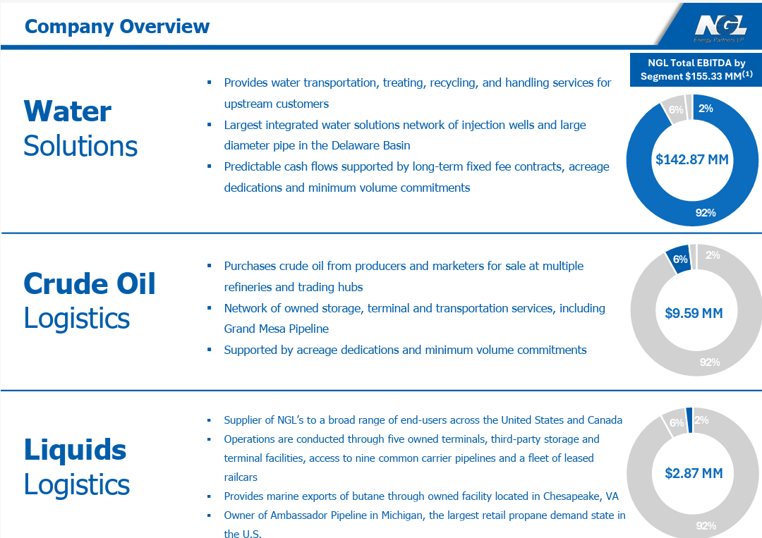 NGL Energy Partners Preferred Shares: Long And Strong Plays (NGL.PR.B ...
