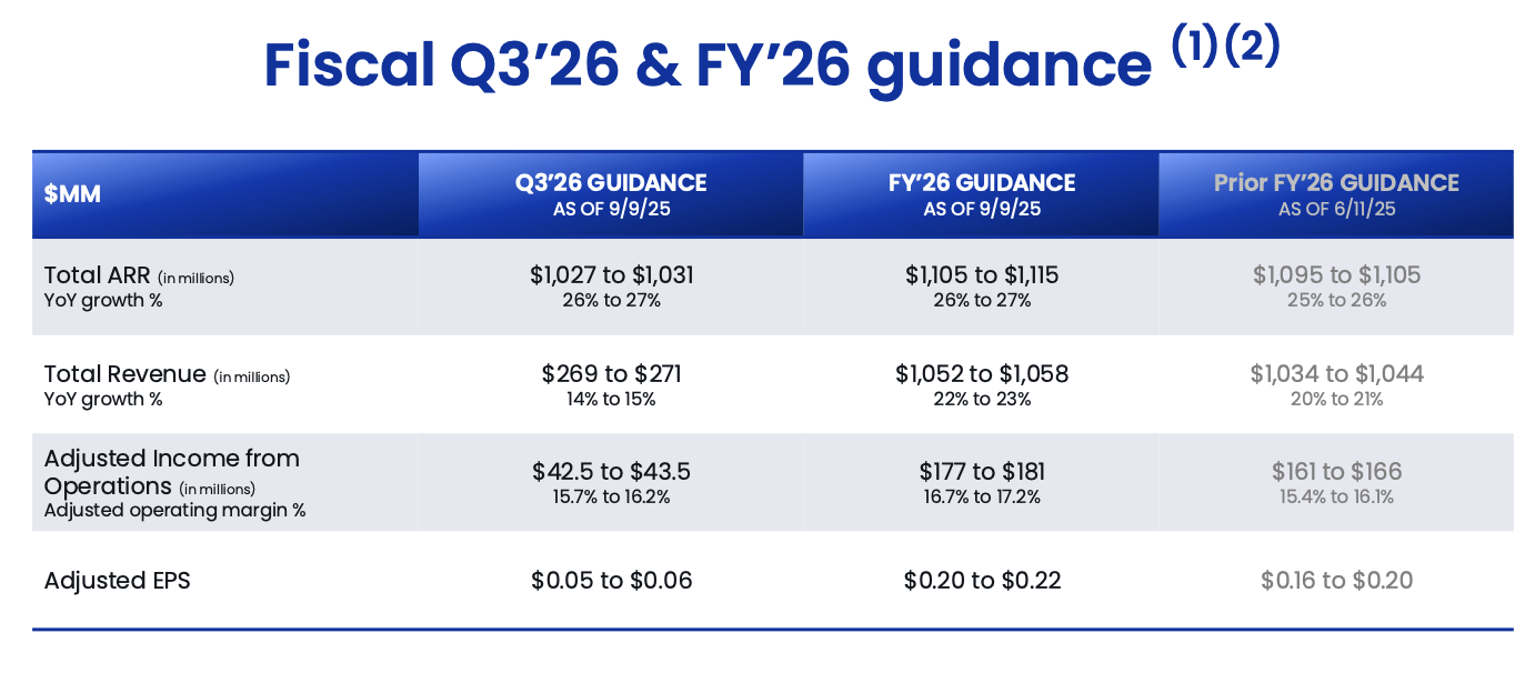 SailPoint: Great Time To Buy This Rule Of 40 Stock On The Dip (Upgrade ...