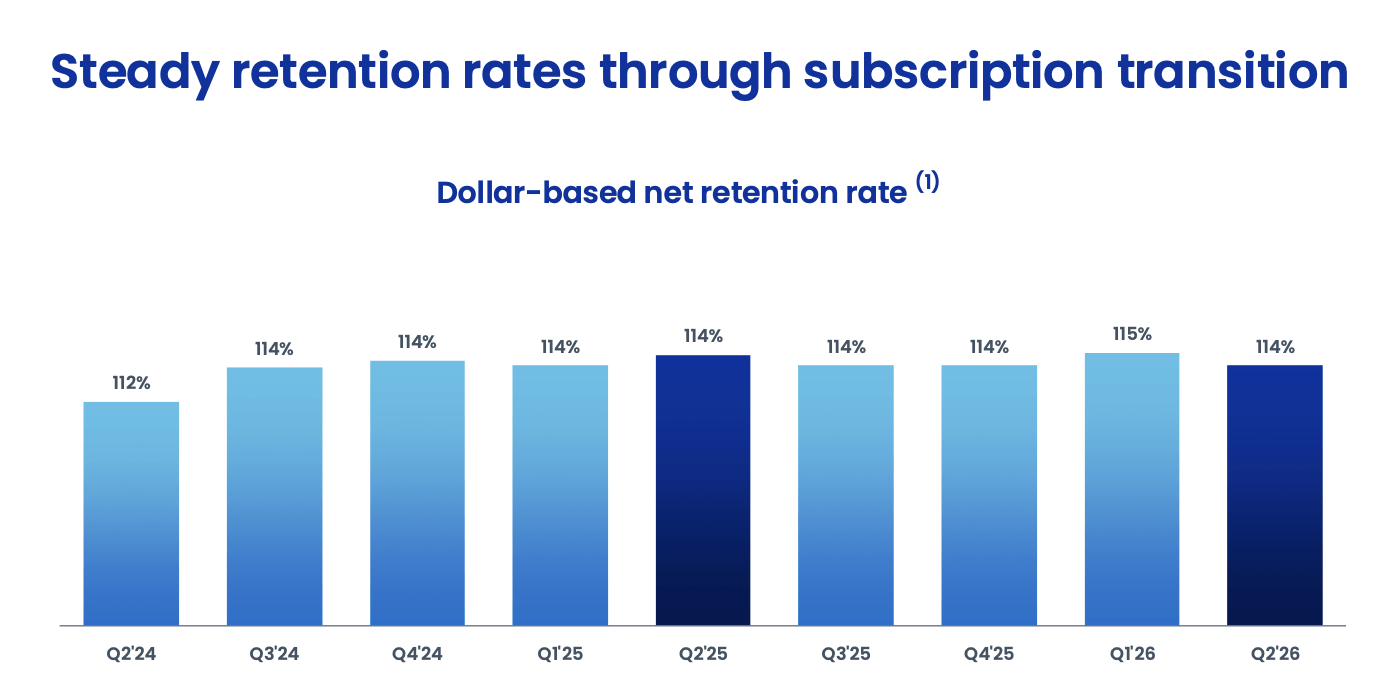 SailPoint: Great Time To Buy This Rule Of 40 Stock On The Dip (Upgrade ...