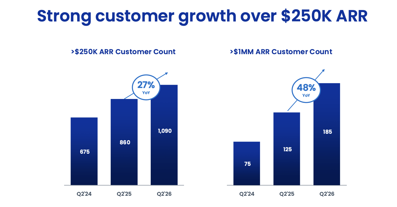 SailPoint: Great Time To Buy This Rule Of 40 Stock On The Dip (Upgrade ...