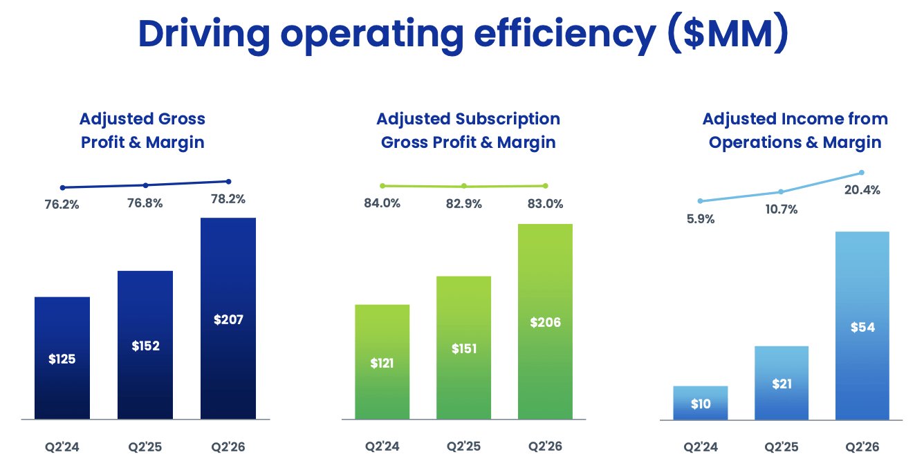 SailPoint: Great Time To Buy This Rule Of 40 Stock On The Dip (Upgrade ...