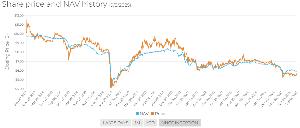 Sell XFLT: Early Tax Loss Selling May Explain Price Per Share Decline ...