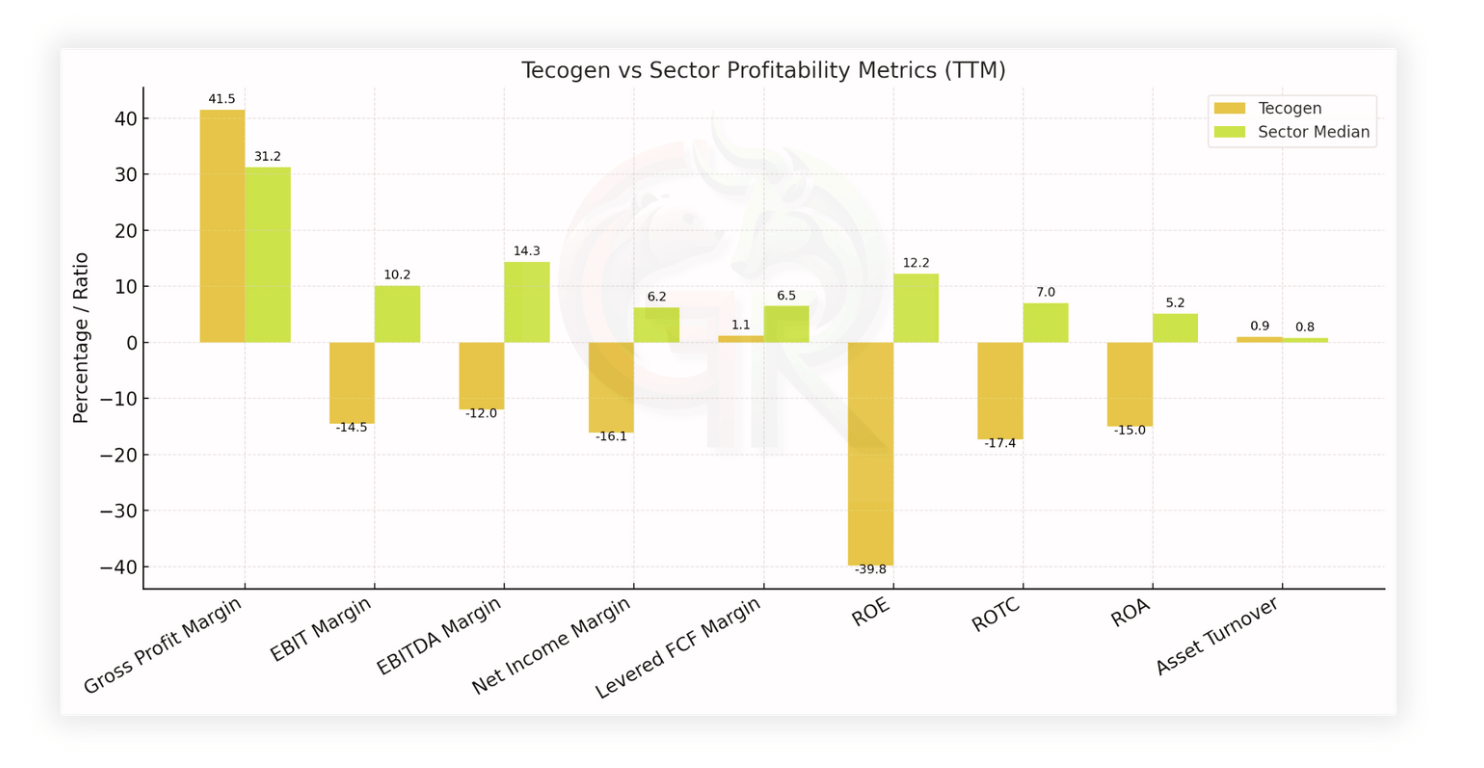 Tecogen Stock: Cooling Opportunity Meets Rich Pricing (NYSE:TGEN ...