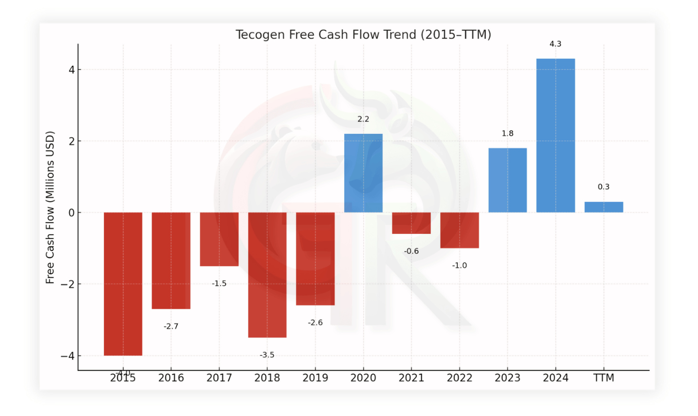 Tecogen Stock: Cooling Opportunity Meets Rich Pricing (NYSE:TGEN ...