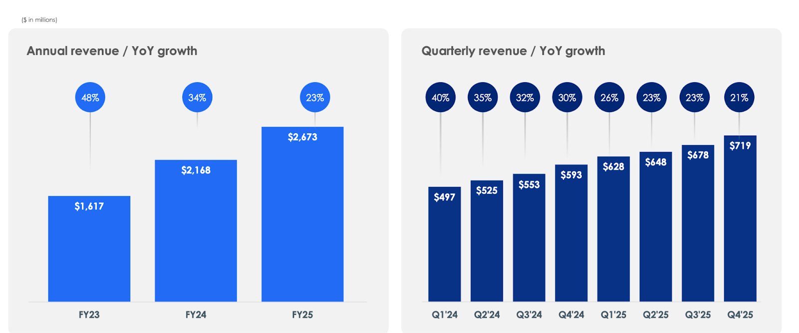 Zscaler: Agent-To-Agent Security Is Coming, But Is It Priced In (NASDAQ ...