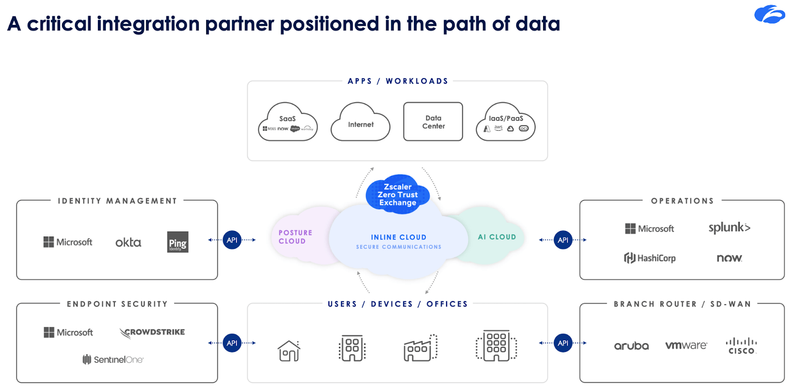 Zscaler: Agent-To-Agent Security Is Coming, But Is It Priced In (NASDAQ ...