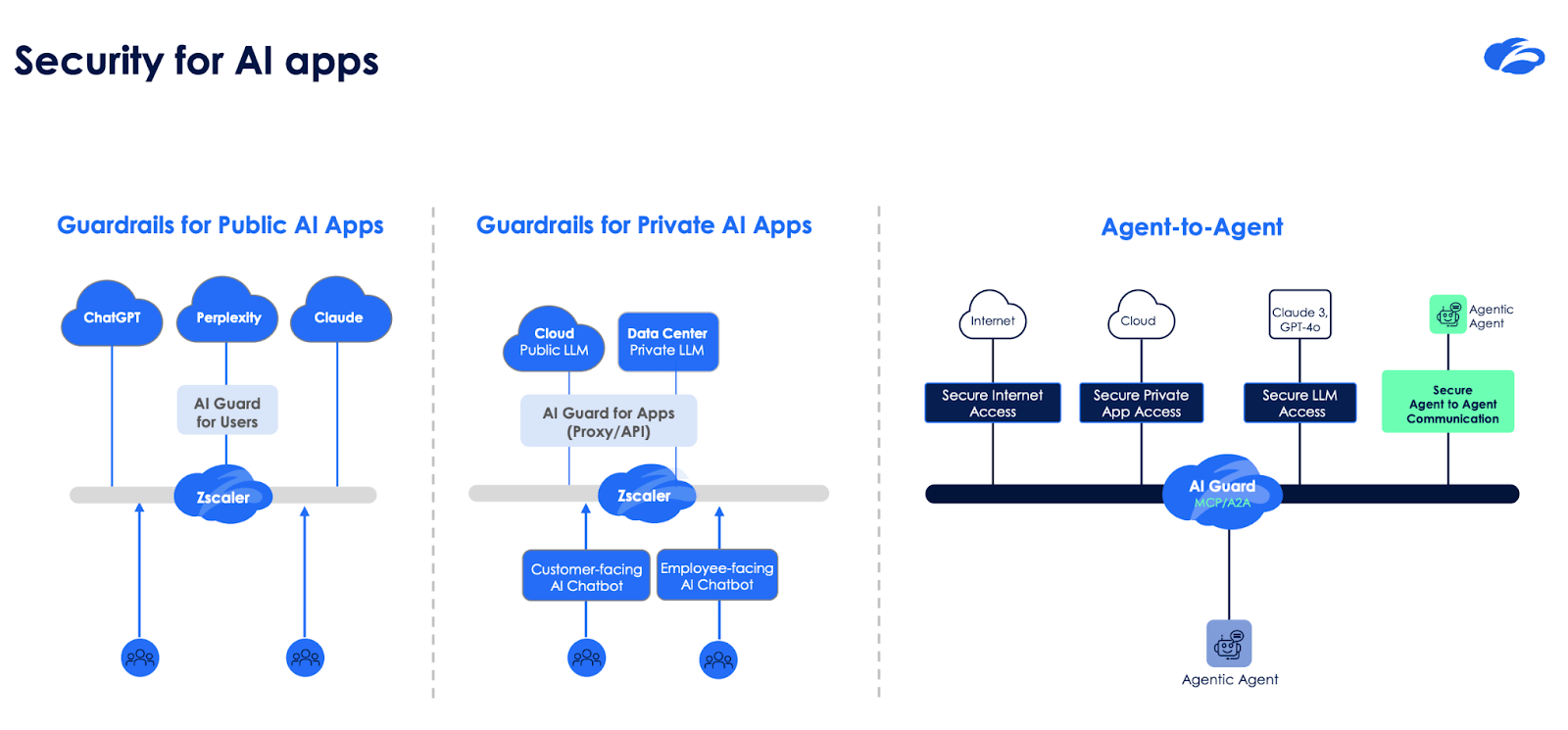 Zscaler: Agent-To-Agent Security Is Coming, But Is It Priced In (NASDAQ ...