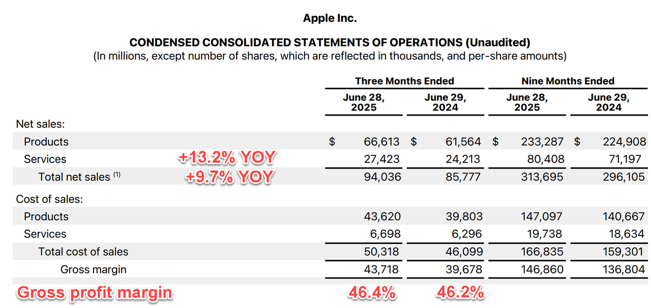 Apple Stock: Patience Is A Virtue (NASDAQ:AAPL) | Seeking Alpha