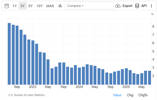 How I Would Invest $100,000 In Today’s Overpriced Market | Seeking Alpha