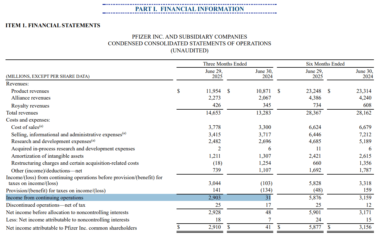 Why The Market Is Dangerously Wrong About Pfizer Stock (NYSE:PFE ...