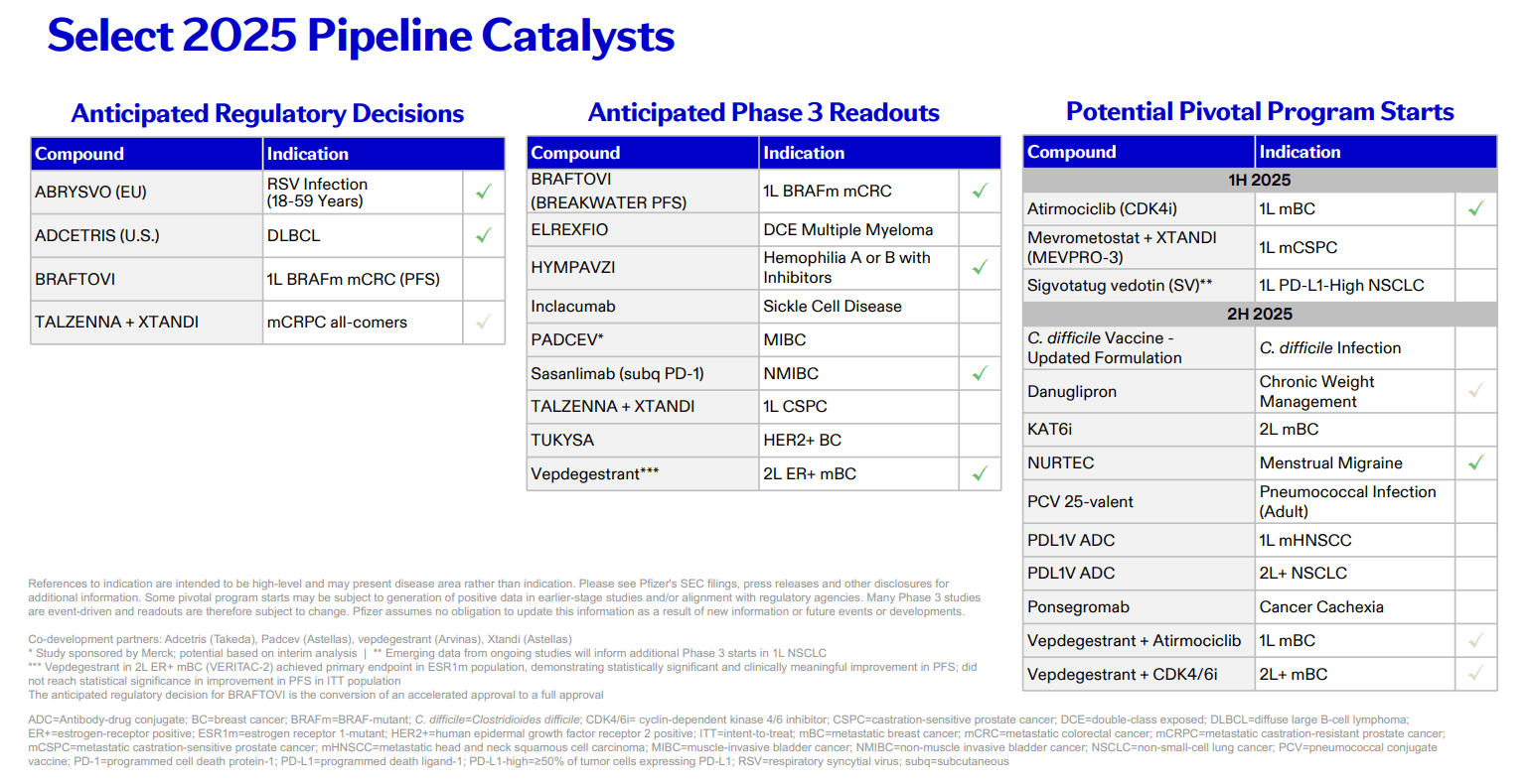Why The Market Is Dangerously Wrong About Pfizer Stock (NYSE:PFE ...