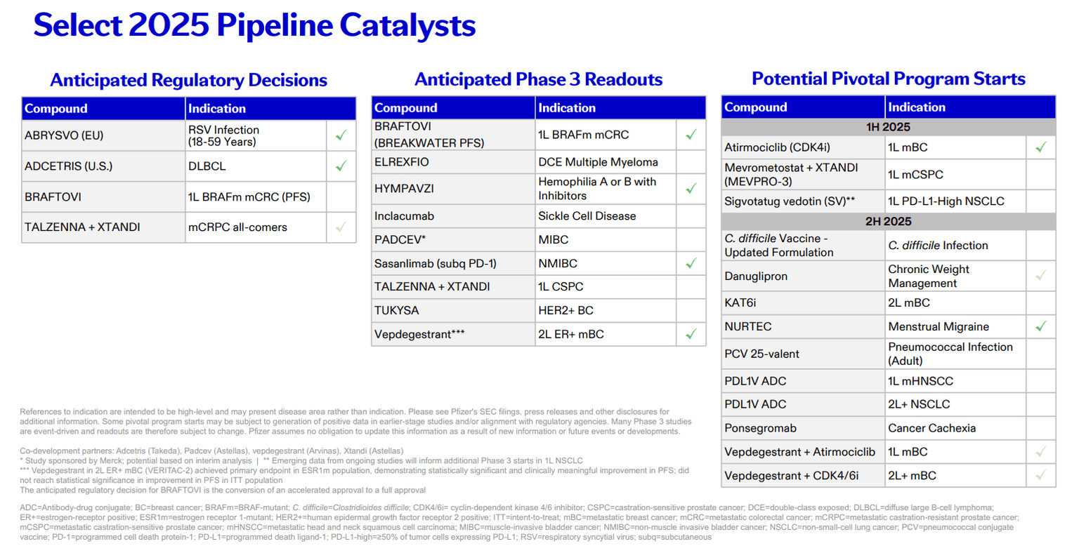 Why The Market Is Dangerously Wrong About Pfizer Stock (NYSE:PFE ...