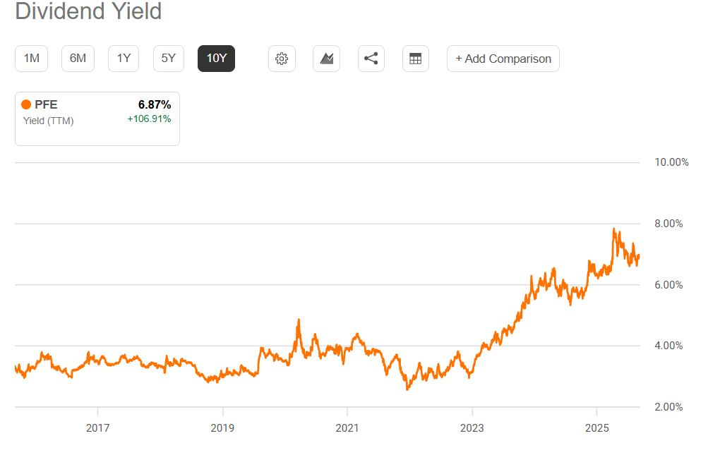 Why The Market Is Dangerously Wrong About Pfizer Stock (NYSE:PFE ...