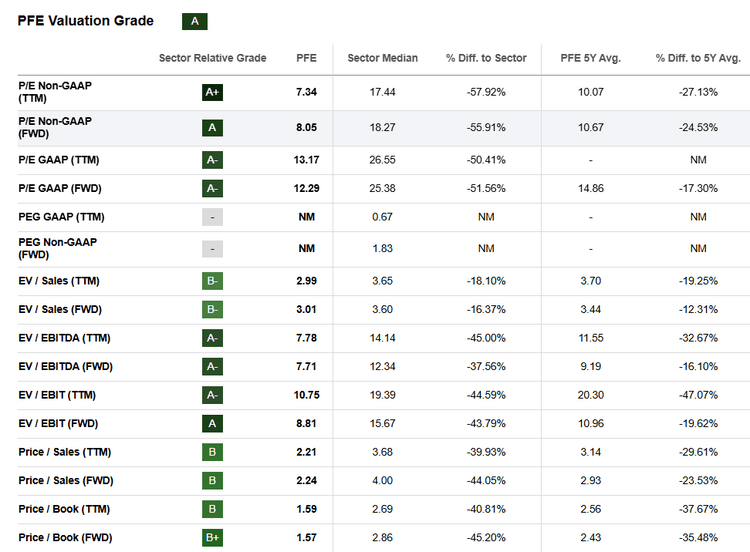 Why The Market Is Dangerously Wrong About Pfizer Stock (NYSE:PFE ...