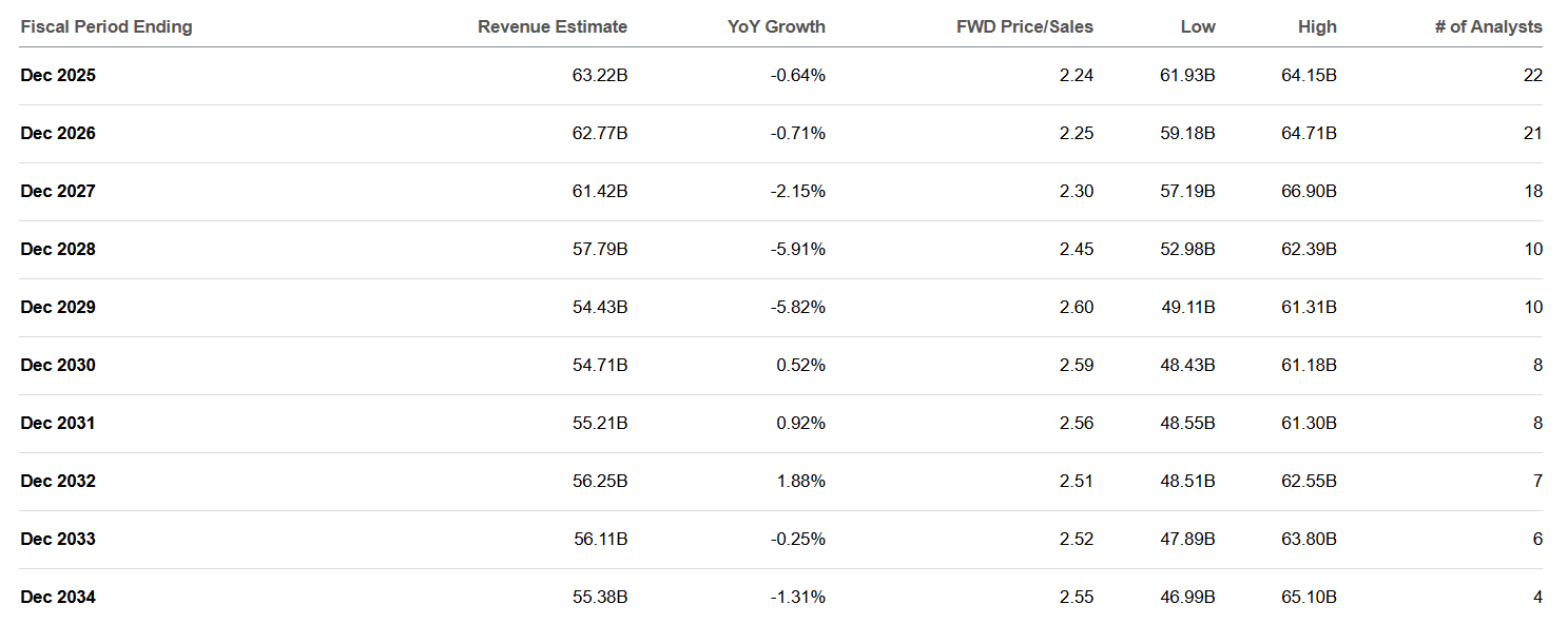 Why The Market Is Dangerously Wrong About Pfizer Stock (NYSE:PFE ...