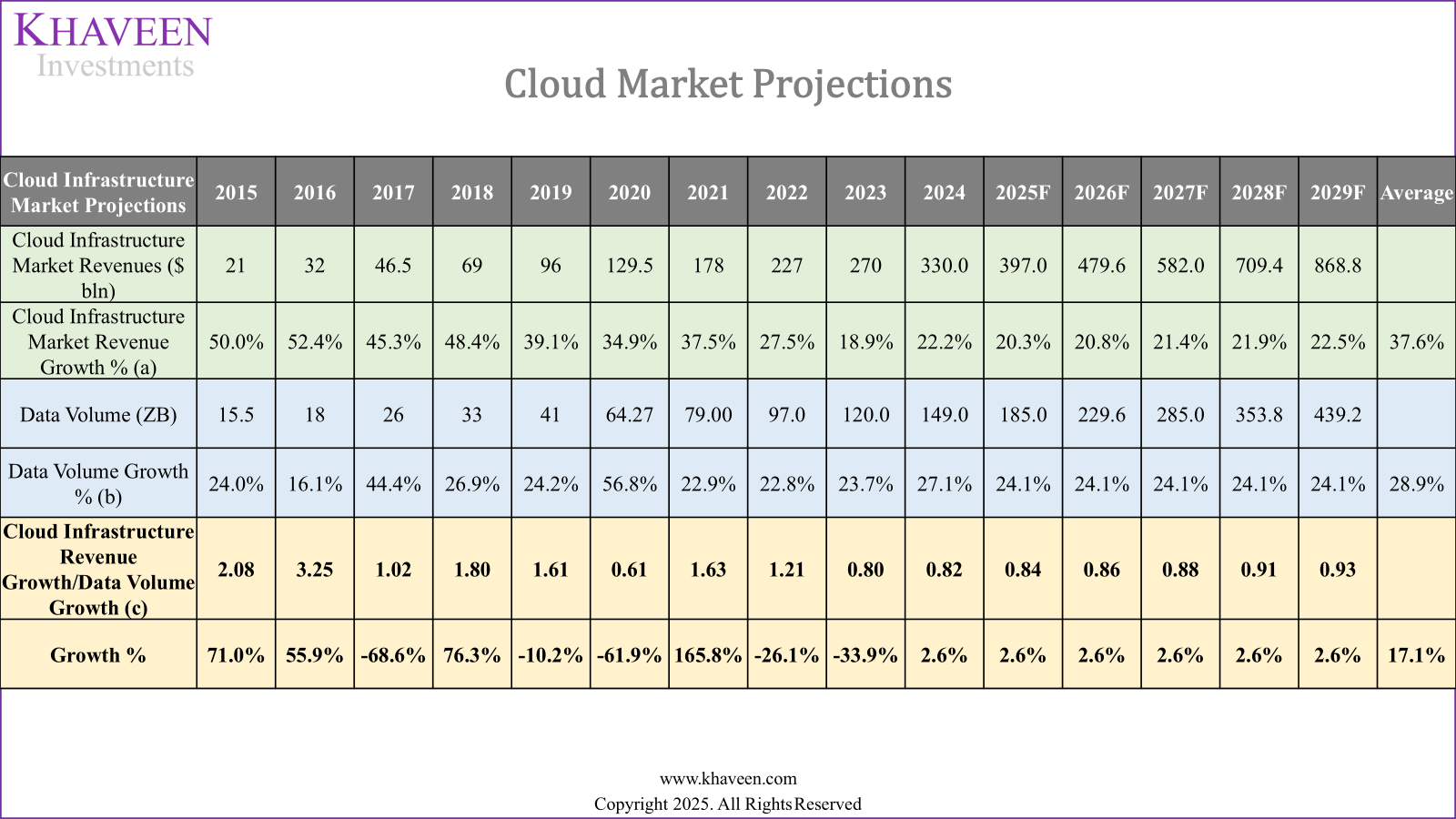 Microsoft (NASDAQ:MSFT): Double-Digit Growth Outlook Refined | Seeking ...