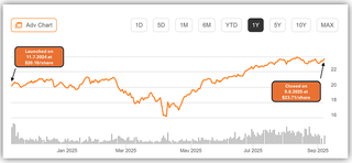 GRNY: The Only Active ETF I’m Buying Right Now (NYSEARCA:GRNY ...