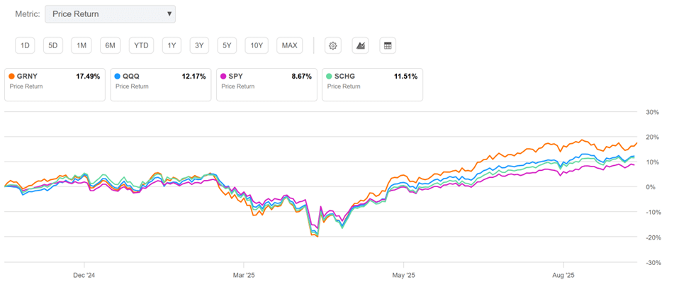 GRNY: The Only Active ETF I’m Buying Right Now (NYSEARCA:GRNY ...