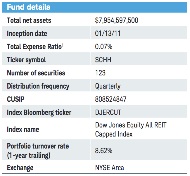 SCHH: Everything You Need To Know About The U.S. REIT ETF (NYSEARCA ...