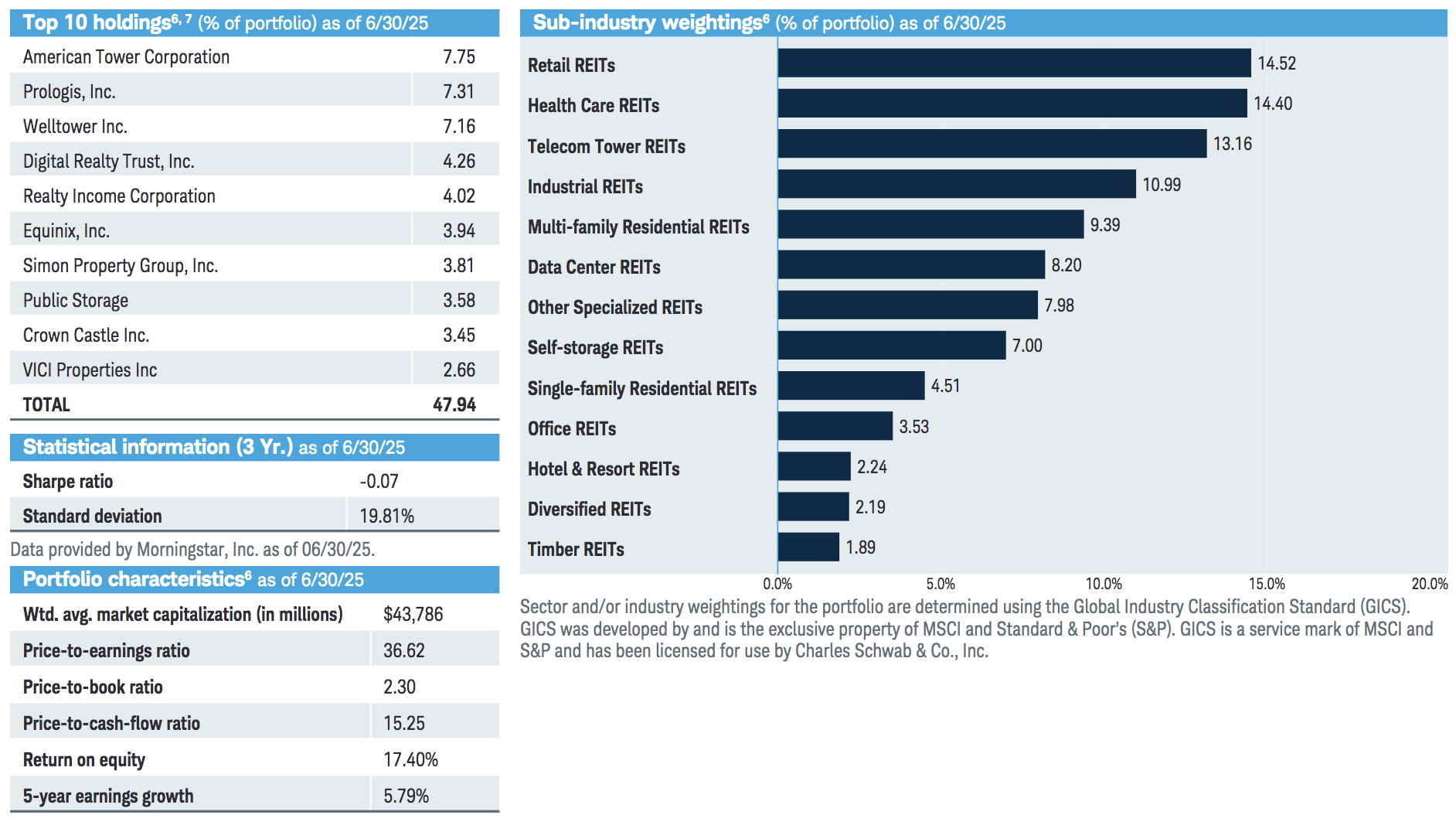 SCHH: Everything You Need To Know About The U.S. REIT ETF (NYSEARCA ...