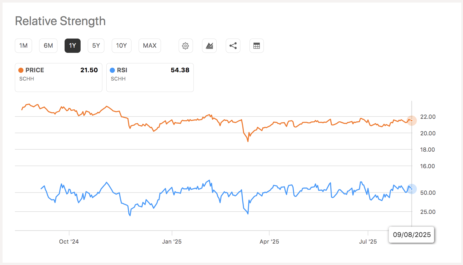 SCHH: Everything You Need To Know About The U.S. REIT ETF (NYSEARCA ...