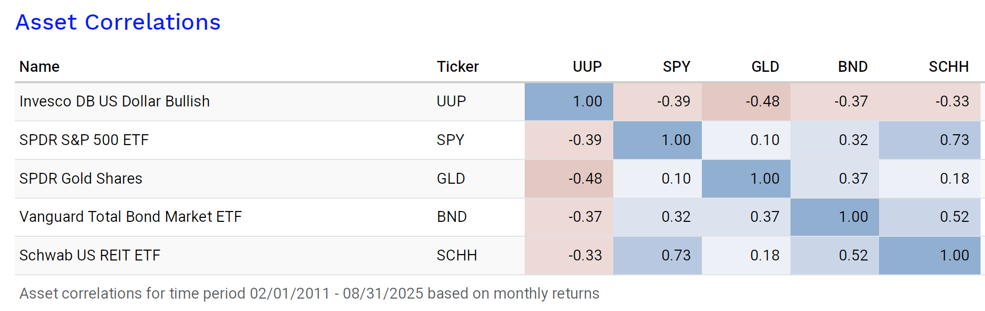 SCHH: Everything You Need To Know About The U.S. REIT ETF (NYSEARCA ...