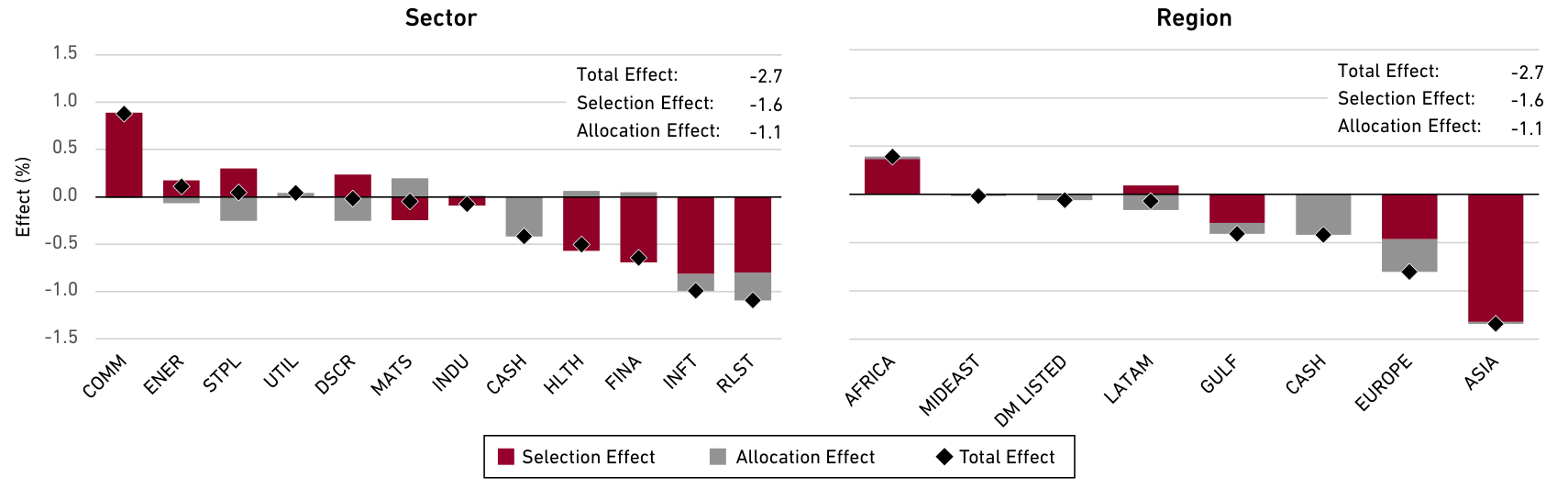 Harding Loevner Frontier Emerging Markets Equity Q2 2025 Report (Mutual ...