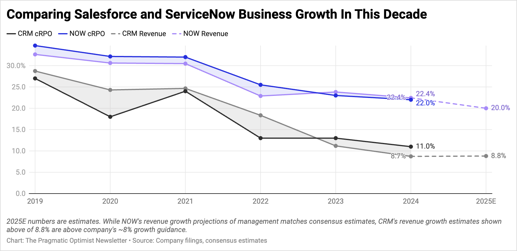 ServiceNow Wins Vs Salesforce In Enterprise (NYSE:NOW) | Seeking Alpha