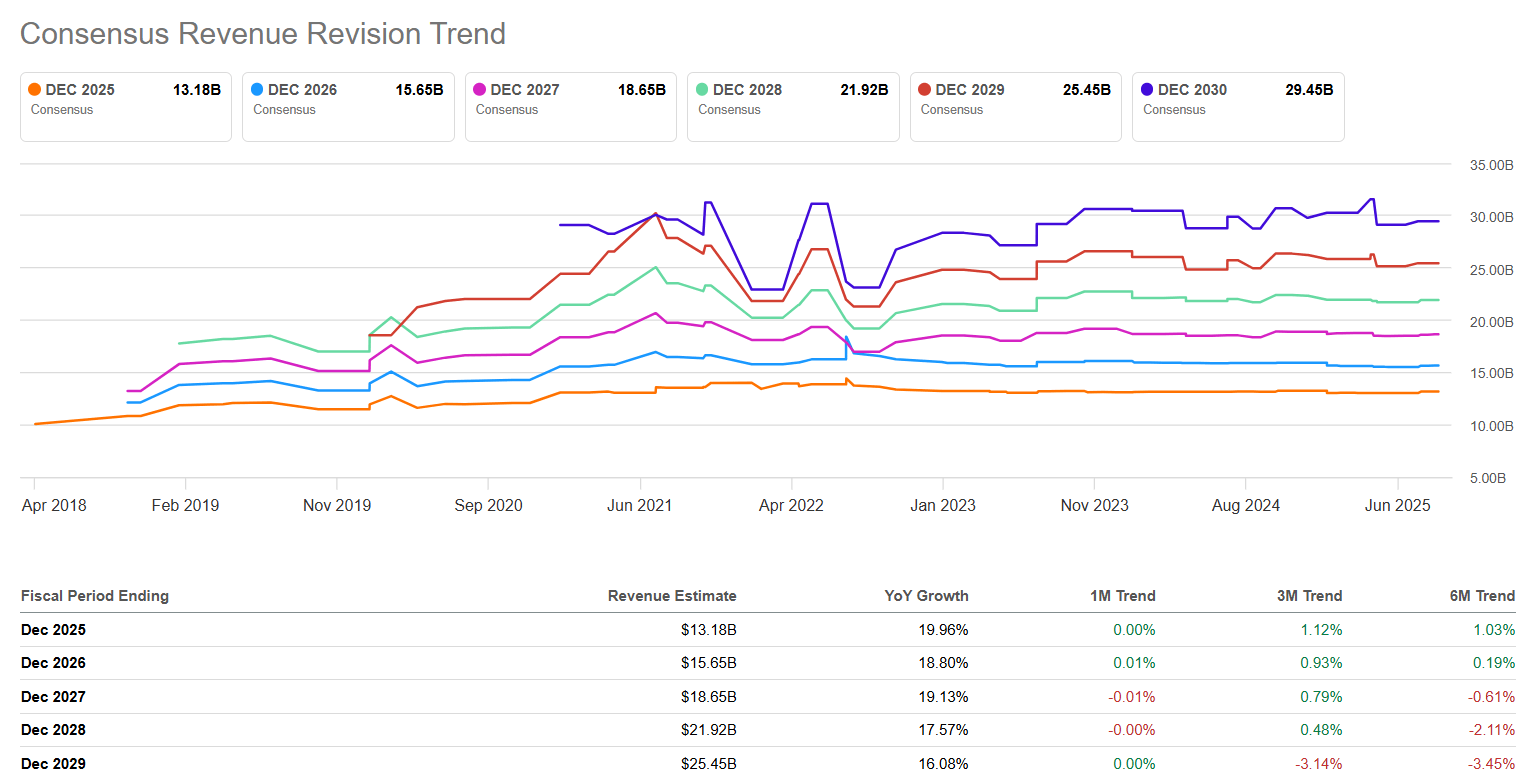 ServiceNow Wins Vs Salesforce In Enterprise (NYSE:NOW) | Seeking Alpha