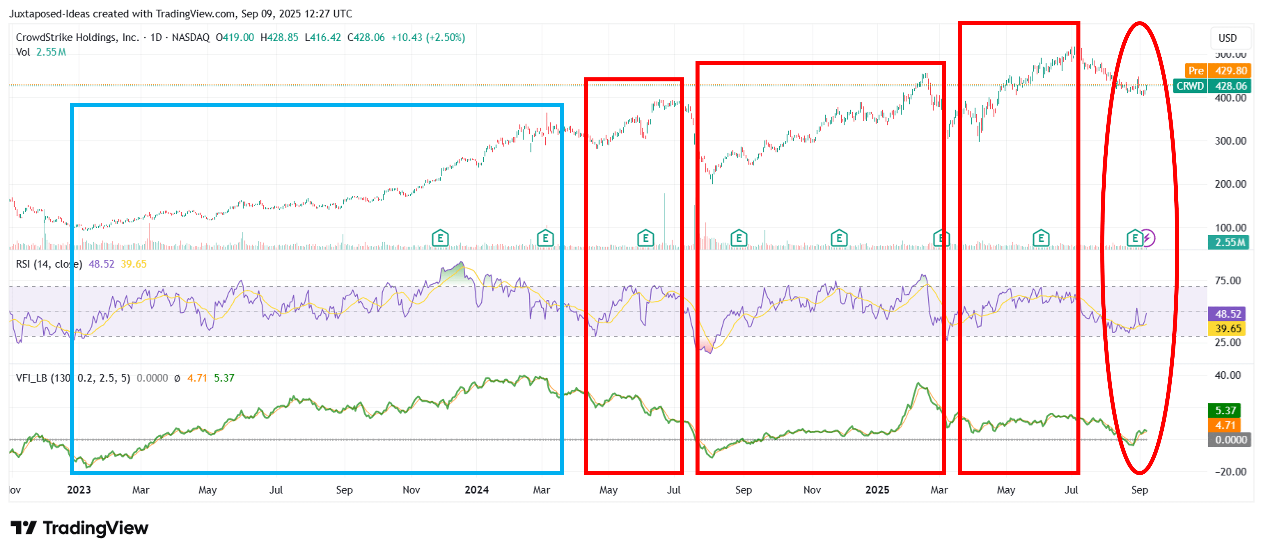 CrowdStrike's Profit Margin Disappoints As Valuation Risks Heighten (NASDAQ:CRWD) | Seeking Alpha
