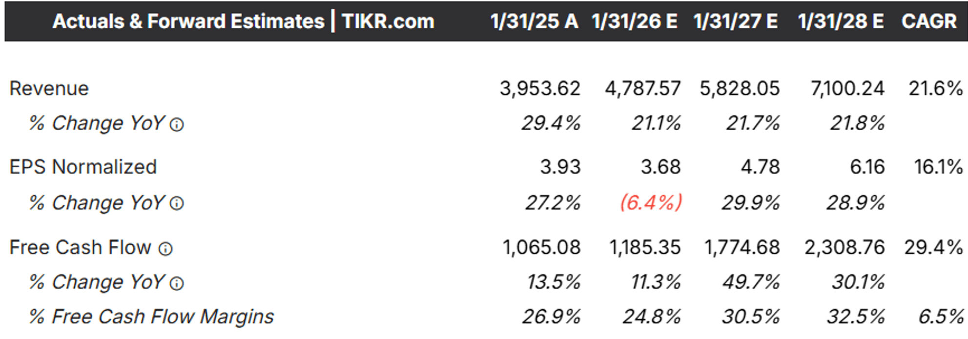 CrowdStrike's Profit Margin Disappoints As Valuation Risks Heighten ...