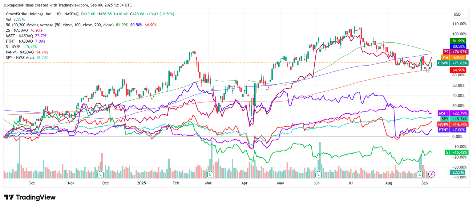 CrowdStrike's Profit Margin Disappoints As Valuation Risks Heighten (NASDAQ:CRWD) | Seeking Alpha