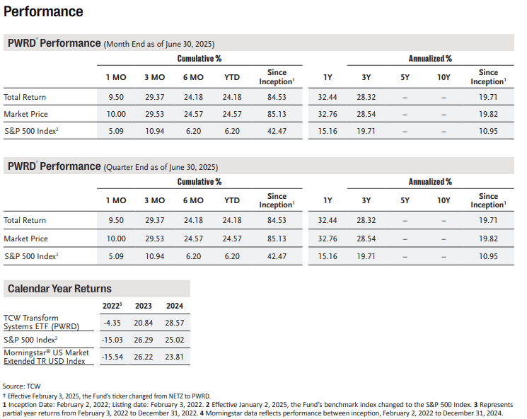 TCW Transform Systems ETF Q2 2025 Commentary | Seeking Alpha
