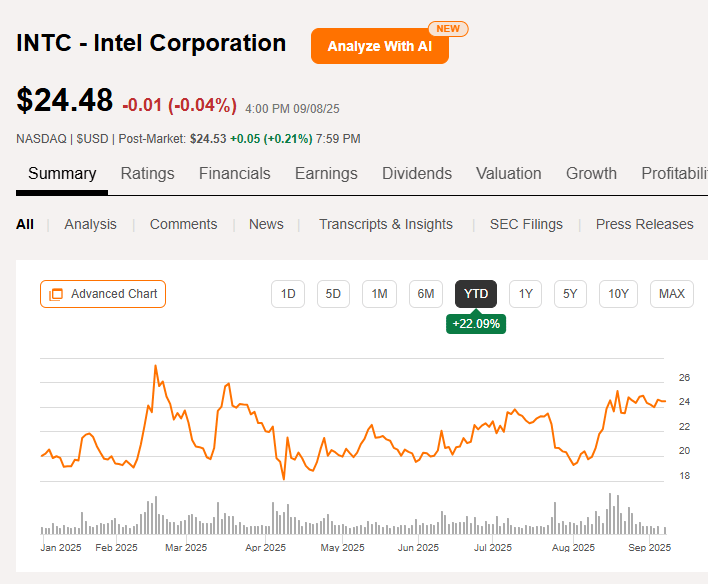 Intel’s Government Lifeline Could Backfire (NASDAQ:INTC) | Seeking Alpha