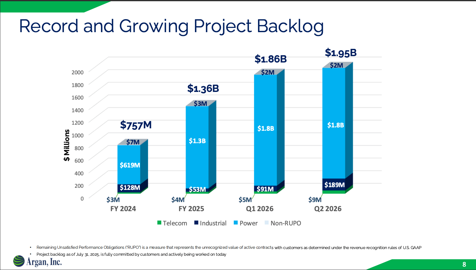 Argan: Recent Correction Is A Buying Opportunity (NYSE:AGX) | Seeking Alpha