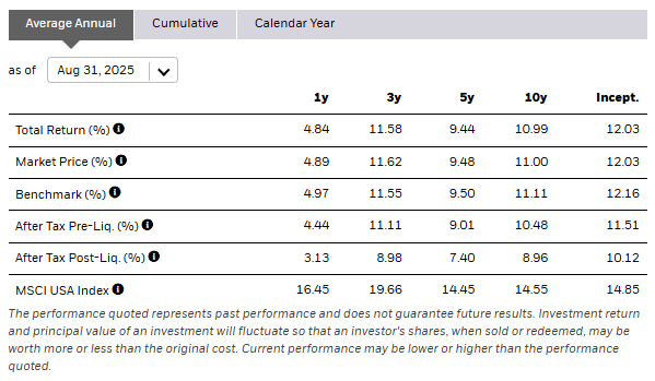 SPLV: An Overly Defensive ETF (NYSEARCA:SPLV) | Seeking Alpha
