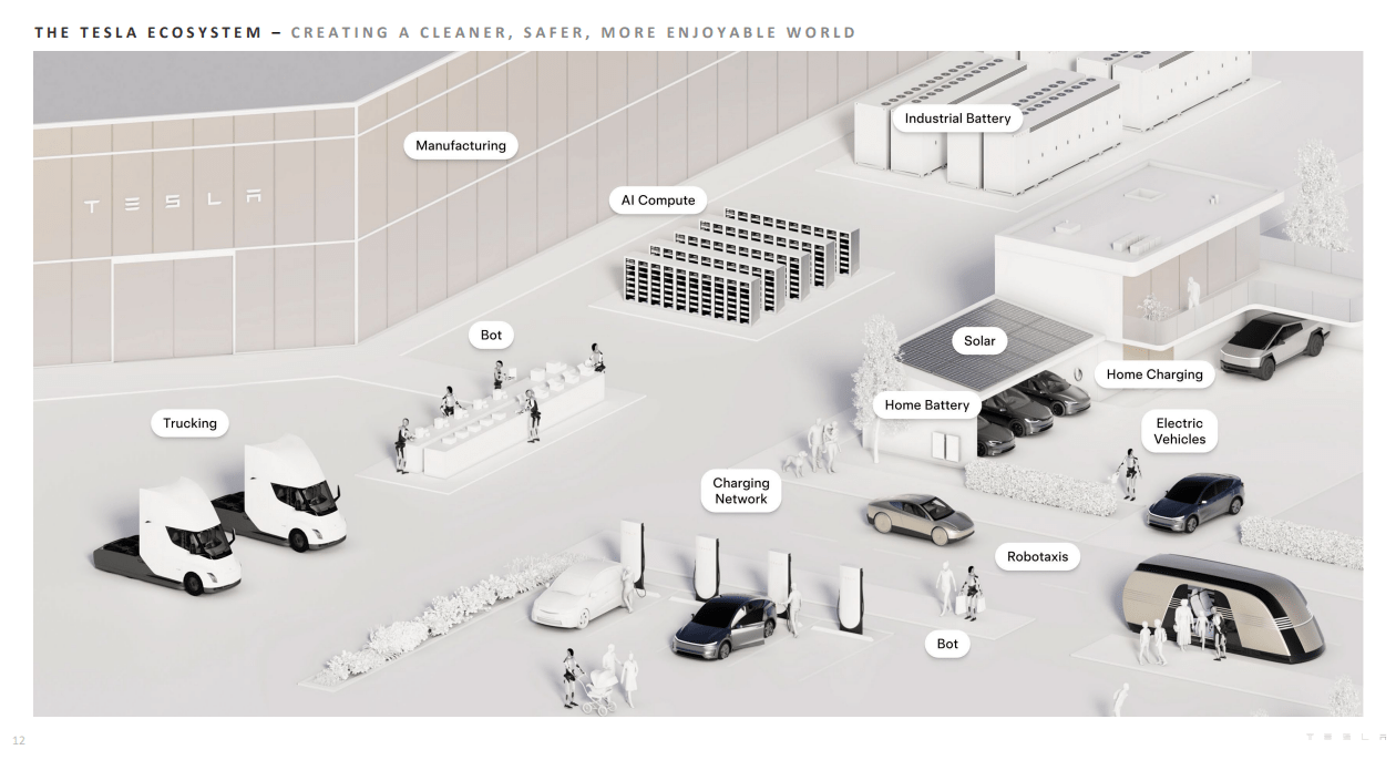 Tesla's Board Just Declared That It Is Not A Car Company Anymore ...