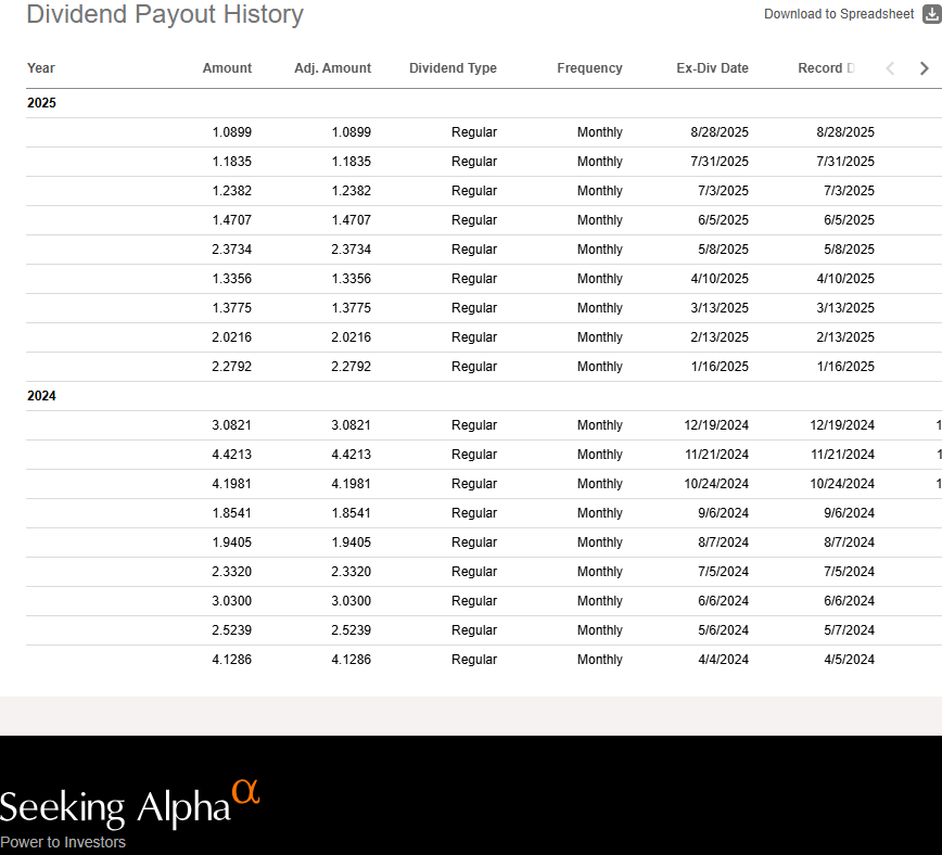 MSTY: Why I Sold, When I'd Buy Again (NYSEARCA:MSTY) | Seeking Alpha
