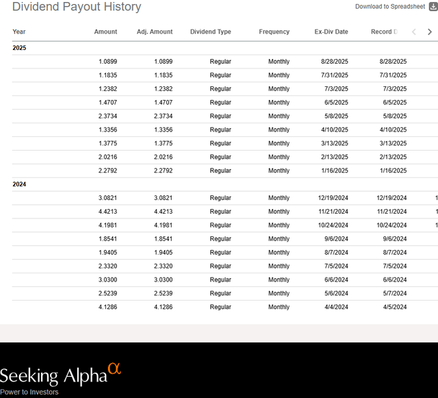 MSTY: Why I Sold, When I'd Buy Again (NYSEARCA:MSTY) | Seeking Alpha