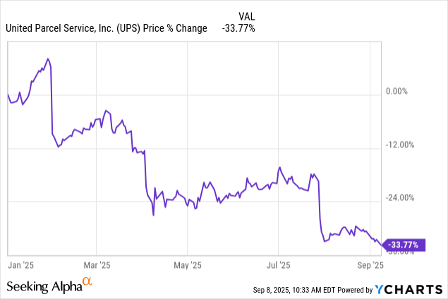 UPS: Mr. Market May Be Pricing In A Dividend Cut, But I Remain Cautious ...