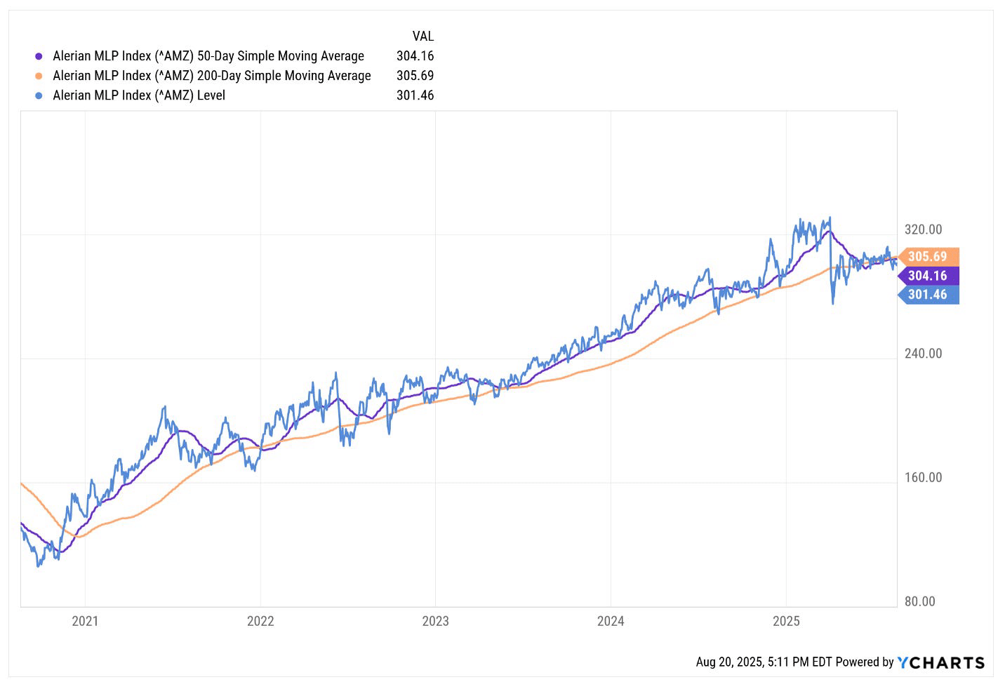 2 Ways To Manage Risk With MLP Investments | Seeking Alpha