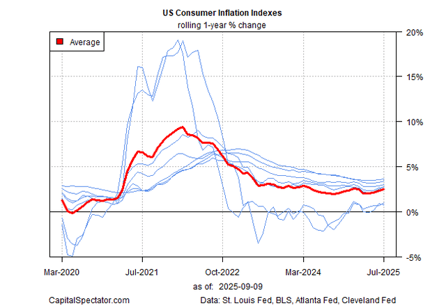 Will Thursday’s Inflation Report Support A Fed Rate Cut? | Seeking Alpha