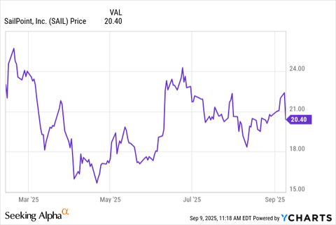 SailPoint: Great Time To Buy This Rule Of 40 Stock On The Dip (Upgrade ...