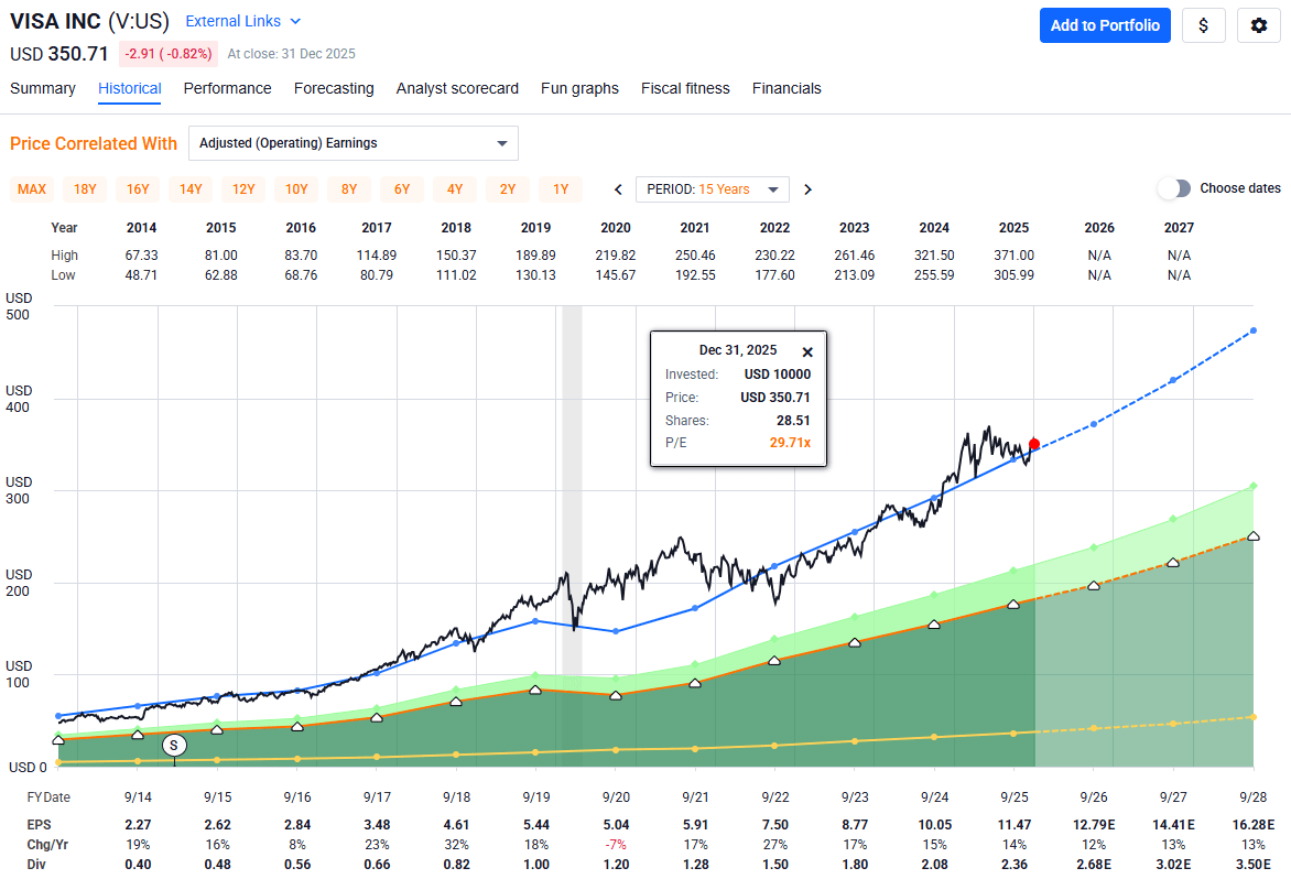 2026 Won’t Be Easy - Here’s Where We’re Investing | Seeking Alpha